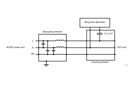 IEC Transient Pulse Immunity | IEC 61000-4-12 Ring wave